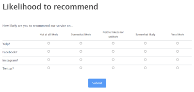 5 Likert Scale Survey Examples to Get More Responses