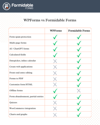 Formidable Forms vs. WPForms [What's the Best Form Builder?]