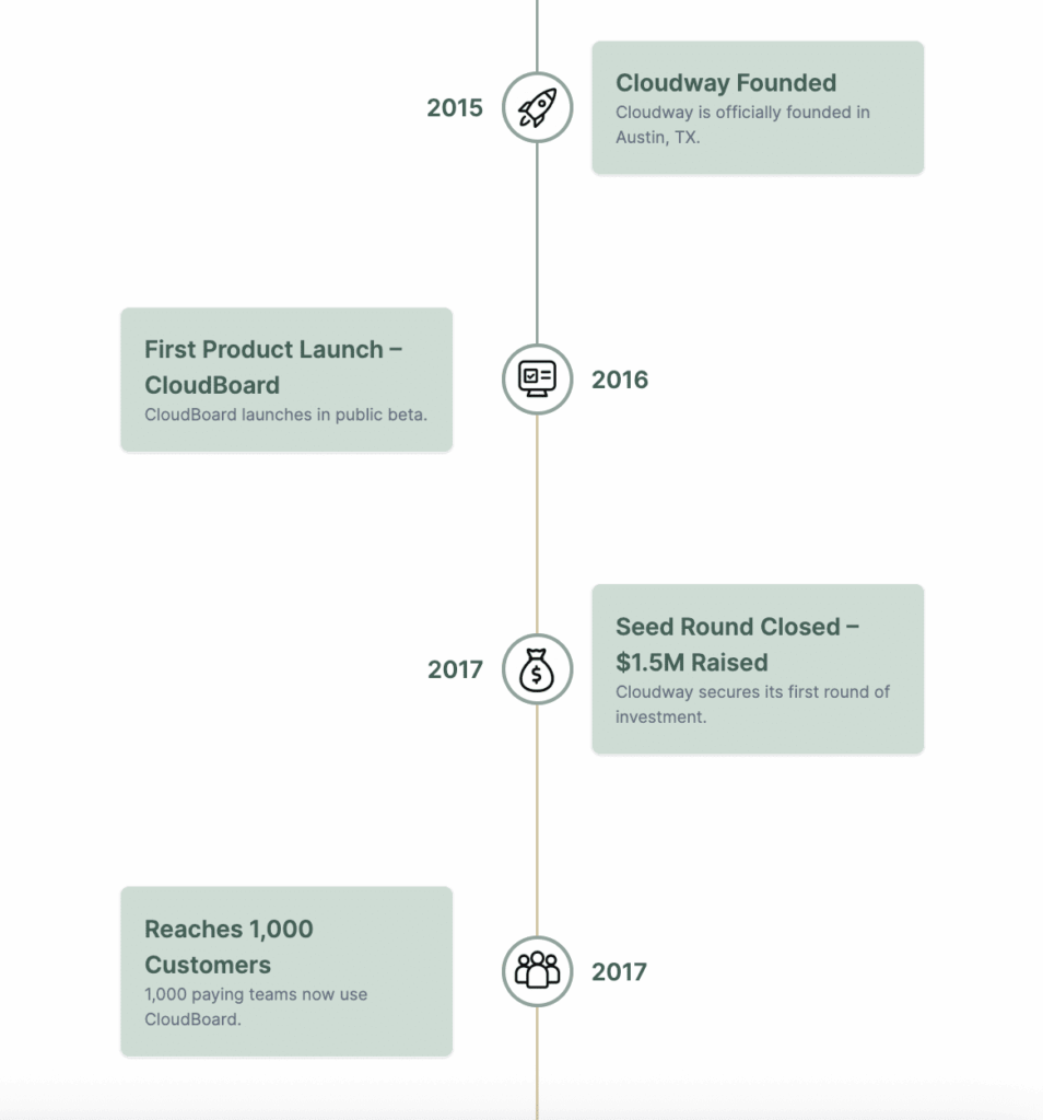 Company Timeline Template - Formidable Forms